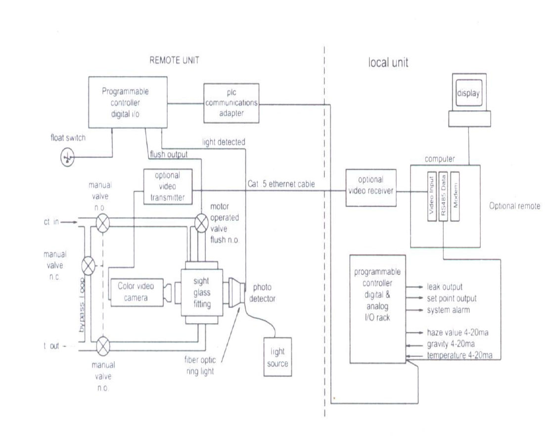 Gas Sampling System | Natural Gas Quality Measurement | Meter Engineers